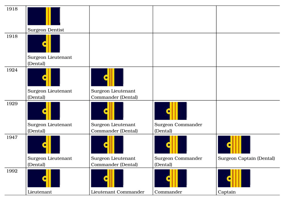 A History Of Australian Navy Health Officer Uniforms And Ranks Part A History Of Australian Navy Health Officer Uniforms And Ranks Part