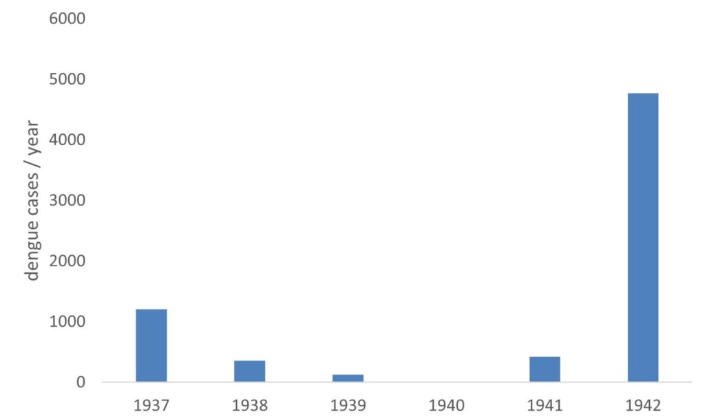 Dengue Epidemics During the Second World War in Queensland - JMVH Dengue Epidemics During the Second World War in Queensland - JMVH