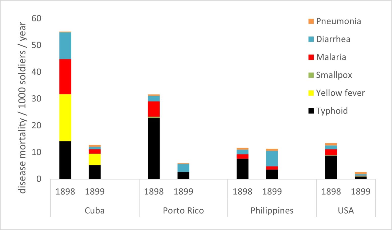 Infectious Disease Mortality in Deployed Soldiers during the Spanish ...